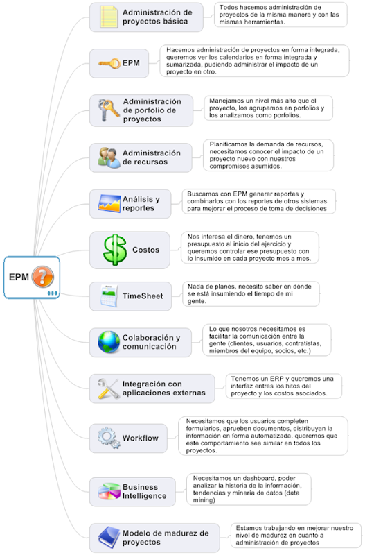 excelza: ¿Cómo implementar Project Server sin morir en el intento?